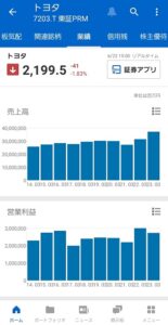Yahoo!ファイナンスの使い方【株価情報、ポートフォリオが便利】