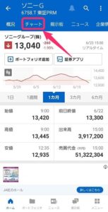 Yahoo!ファイナンスの使い方【株価情報、ポートフォリオが便利】