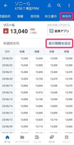 Yahoo!ファイナンスの使い方【株価情報、ポートフォリオが便利】