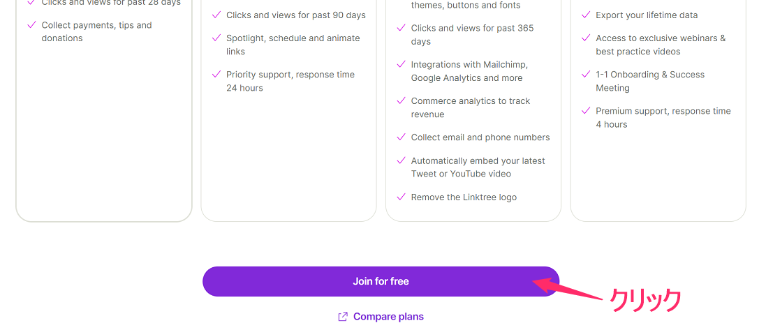 Linktree（リンクツリー）の作り方を紹介【便利なプロフサイト】